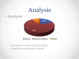 Basic web analytics | PPT