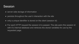 Basic web architecture | PDF | Web Design and HTML | Internet