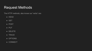 Basic web architecture | PDF | Web Design and HTML | Internet