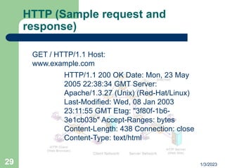 basic web concepts.ppt