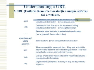 Basic web designing | PPT