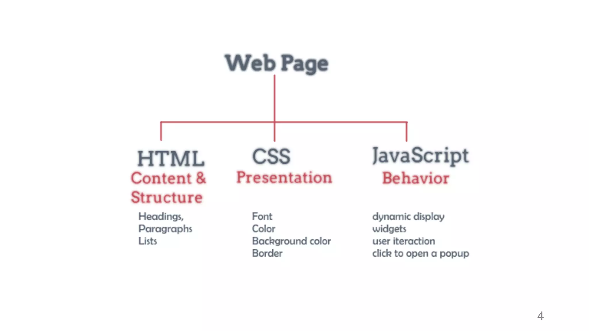 Basic Web Development | WeiYuan | PPT