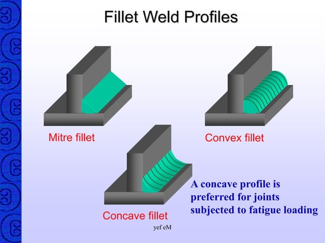 BASIC WELD.pptx | Chemistry | Science