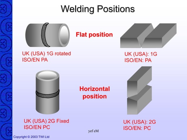 BASIC WELD.pptx | Chemistry | Science