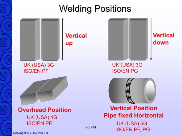 BASIC WELD.pptx | Chemistry | Science