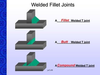 Basic Weld Fillet