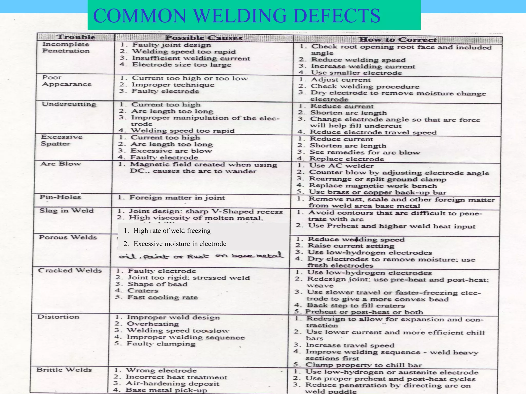 Basic welding & NDT.pdf