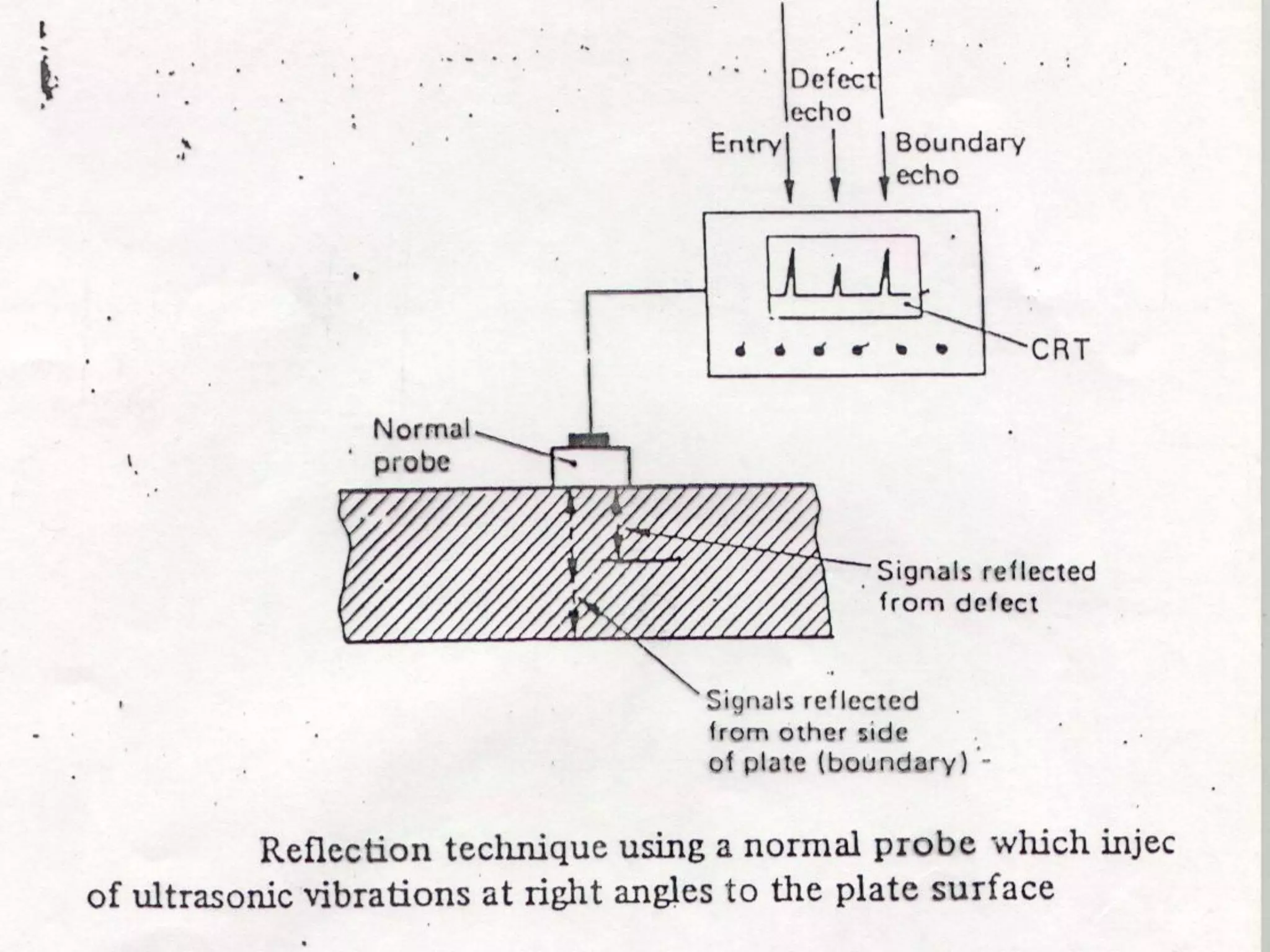 Basic welding & NDT.pdf
