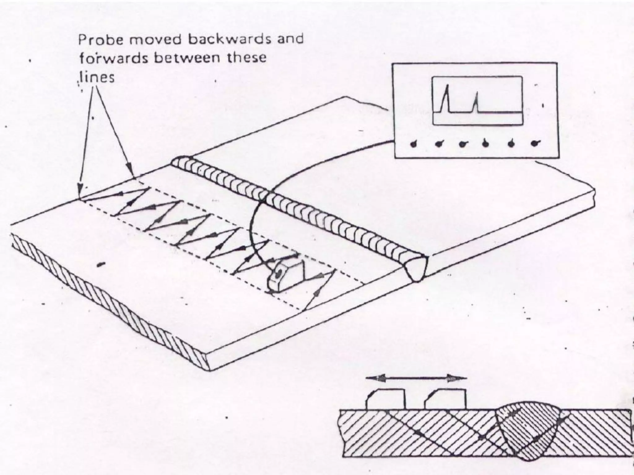 Basic welding & NDT.pdf