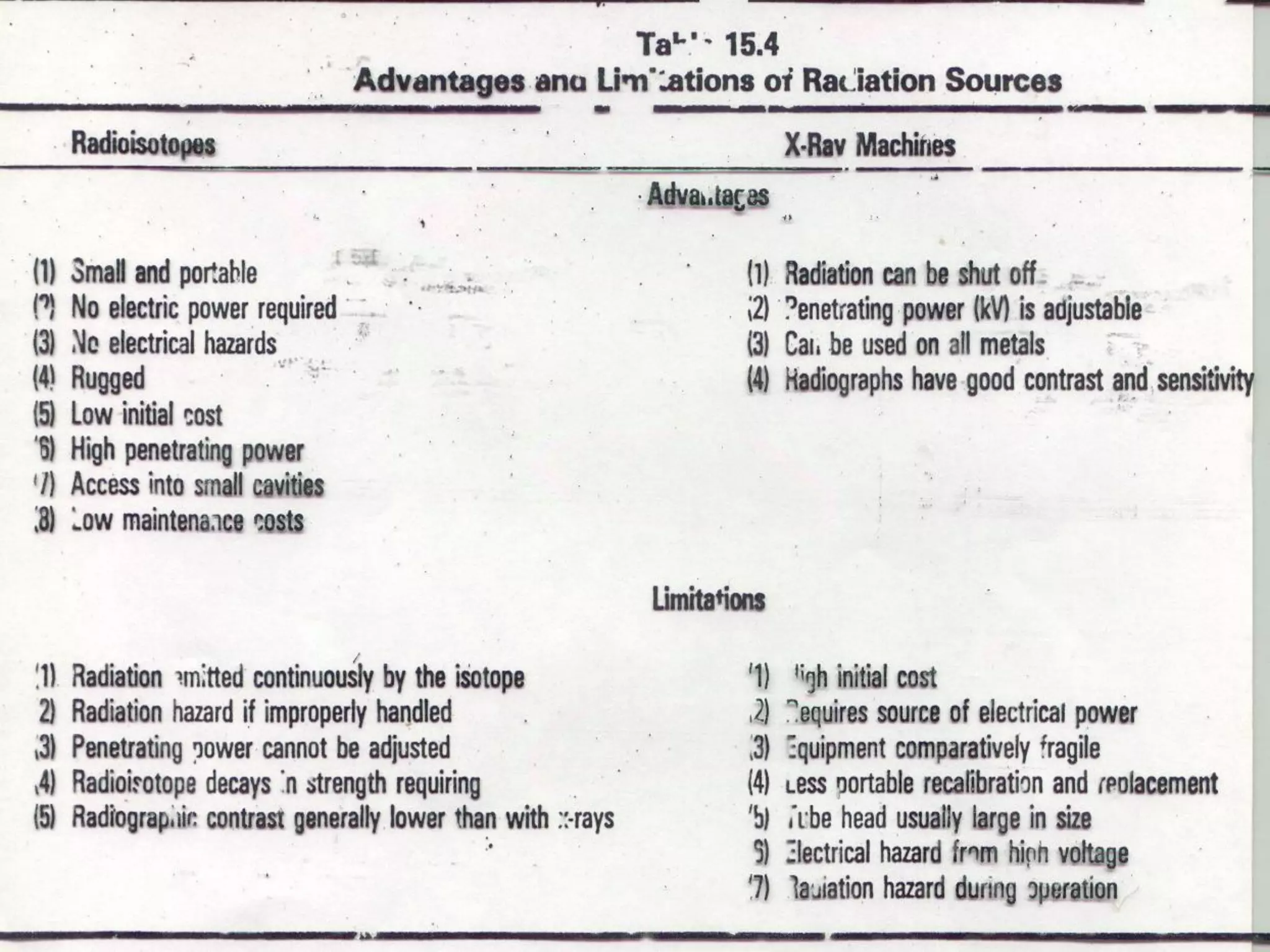 Basic welding & NDT.pdf