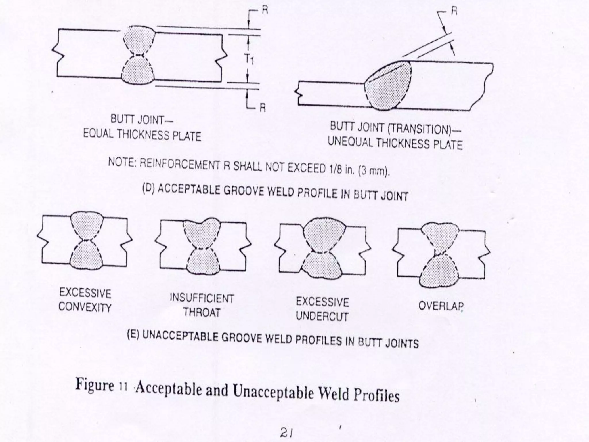 Basic welding & NDT.pdf