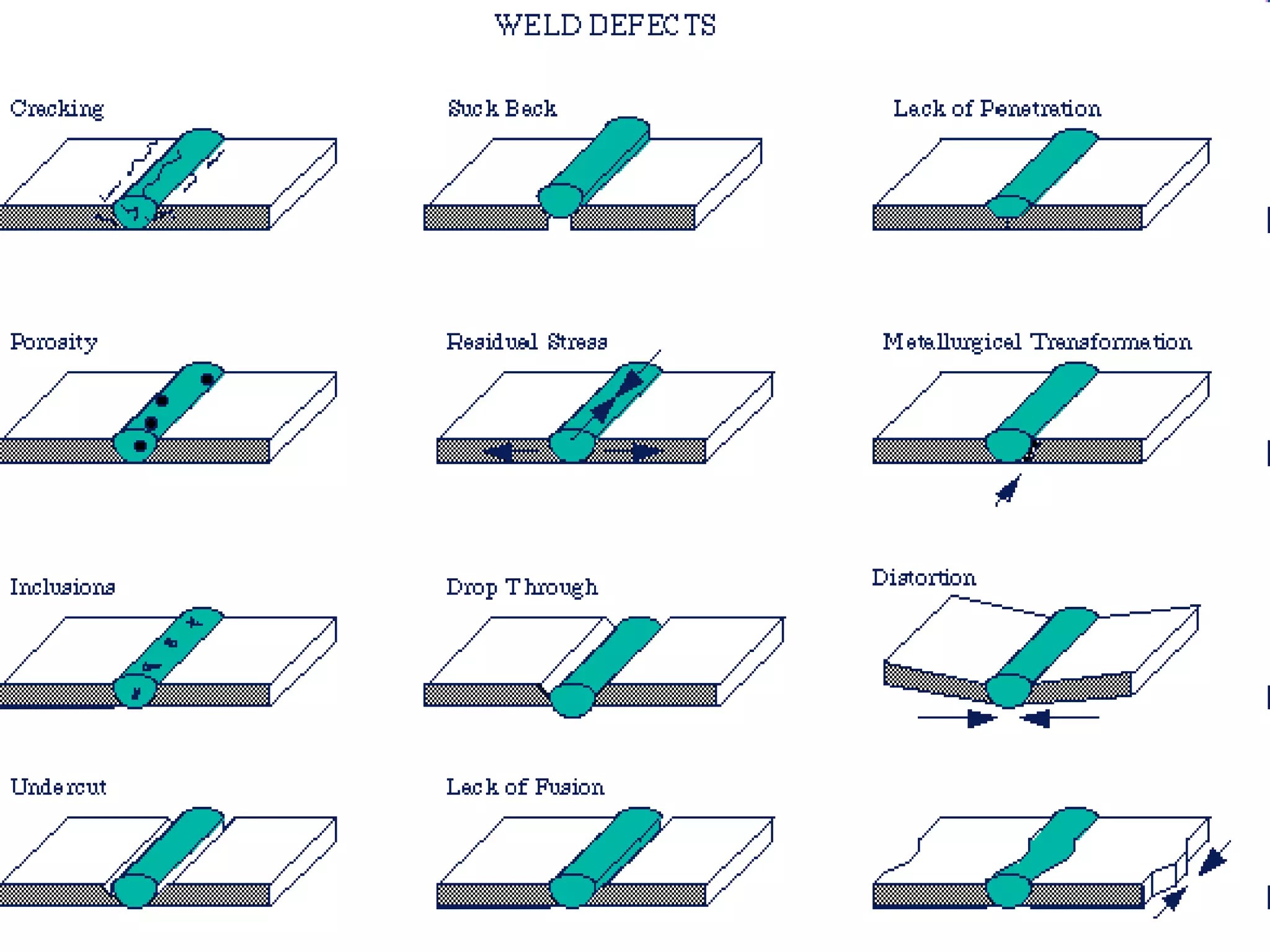 Basic welding & NDT.pdf