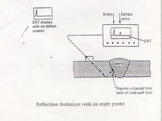 Basic welding & NDT.pdf