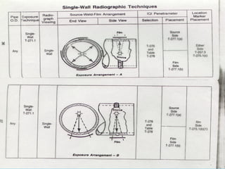 Basic welding & NDT.pdf