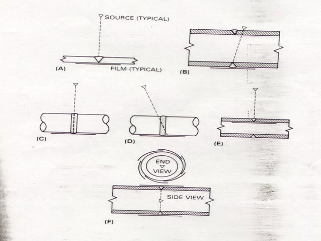Basic welding & NDT.pdf