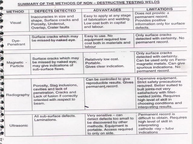 Basic welding & NDT.pdf