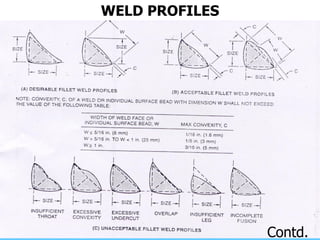 Basic welding & NDT.pdf