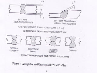 Basic welding & NDT.pdf