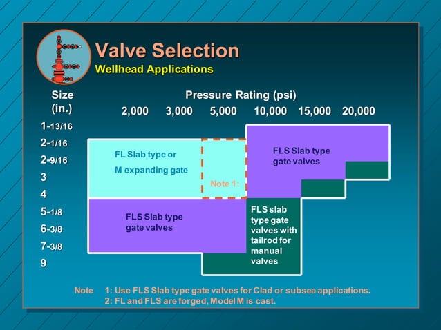 Basic_Wellhead_School__170272237. .pdf