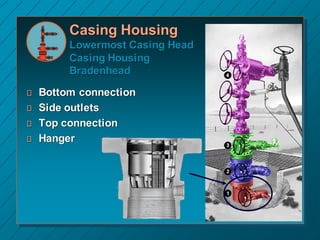 Basic_Wellhead_School__170272237. .pdf