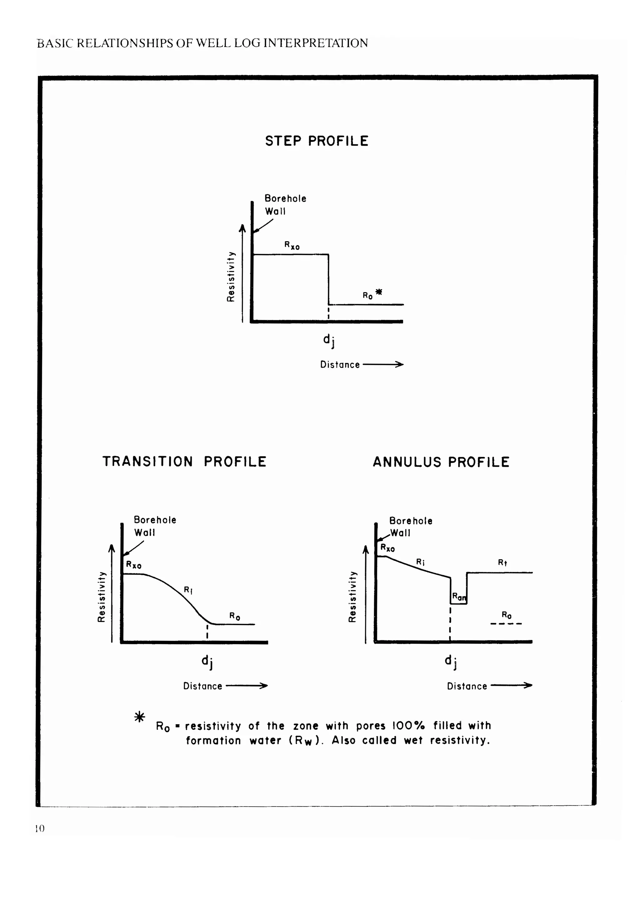 Basic well log analysis for geologist george asquith, aapg | PDF