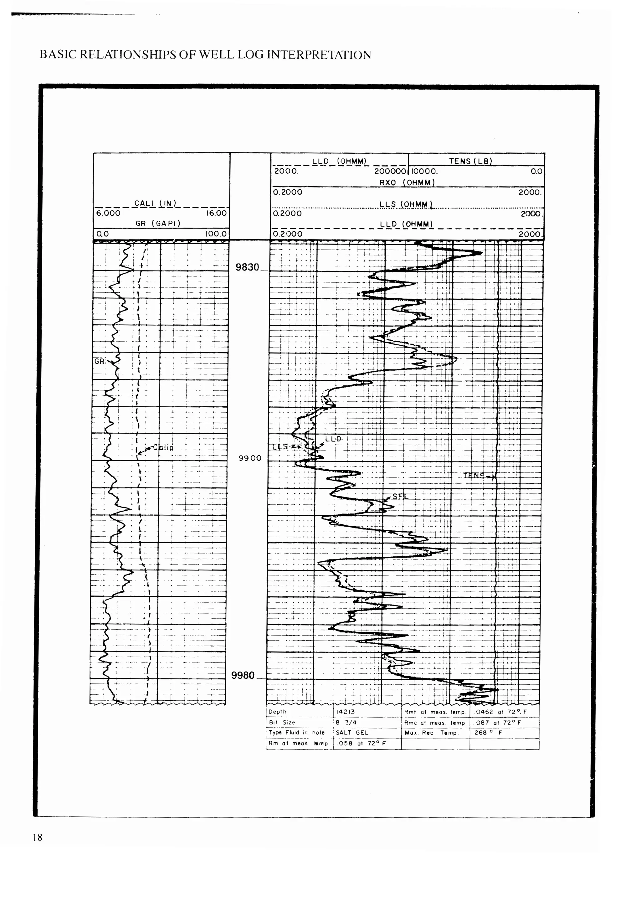 Basic well log analysis for geologist george asquith, aapg | PDF