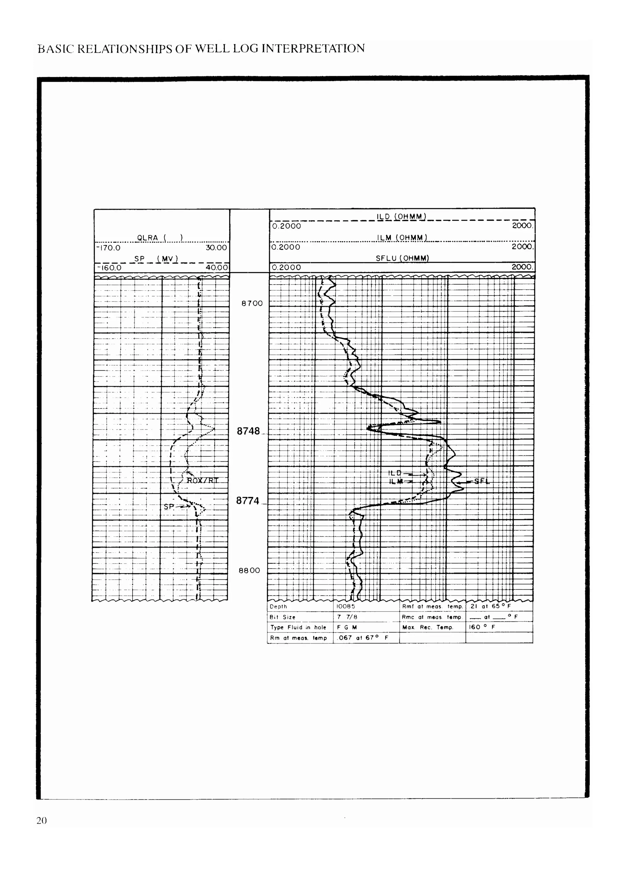 Basic well log analysis for geologist george asquith, aapg | PDF