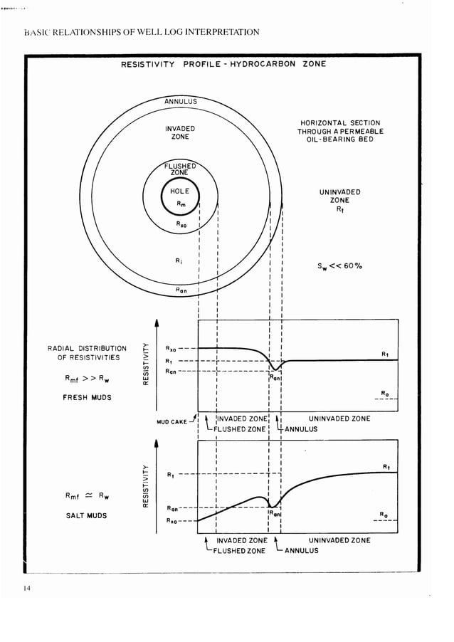 Basic well log analysis for geologist george asquith, aapg | PDF