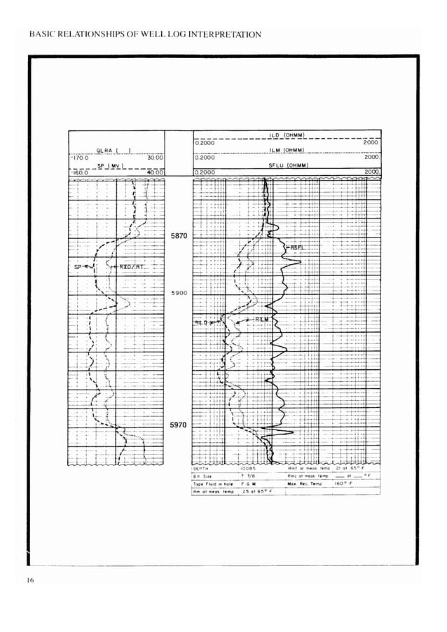 Basic well log analysis for geologist george asquith, aapg | PDF