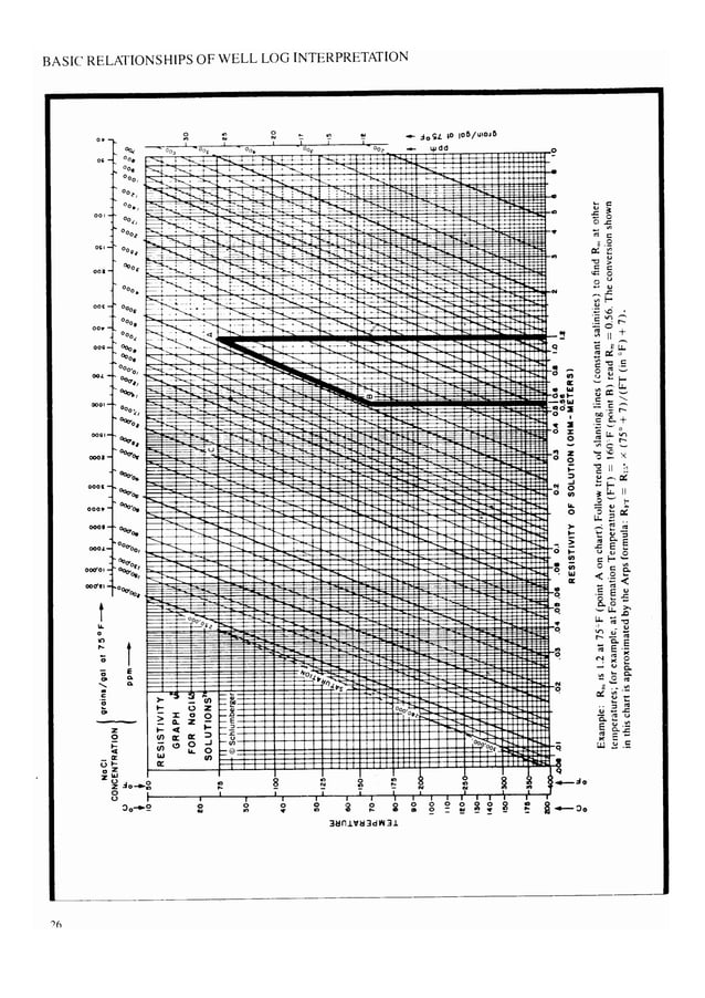 Basic well log analysis for geologist george asquith, aapg | PDF