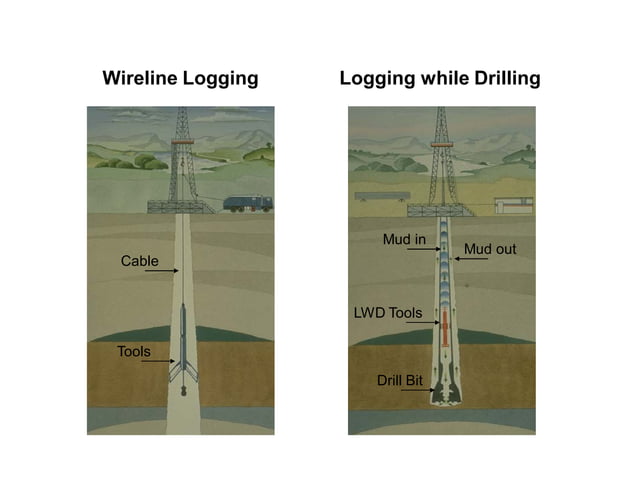 Basic well logging design | PDF