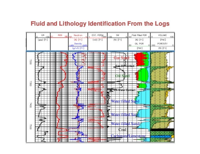 Basic well logging design