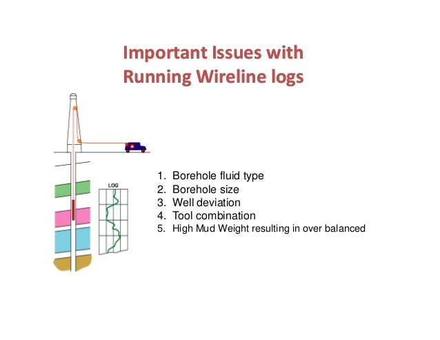 Basic well logging design