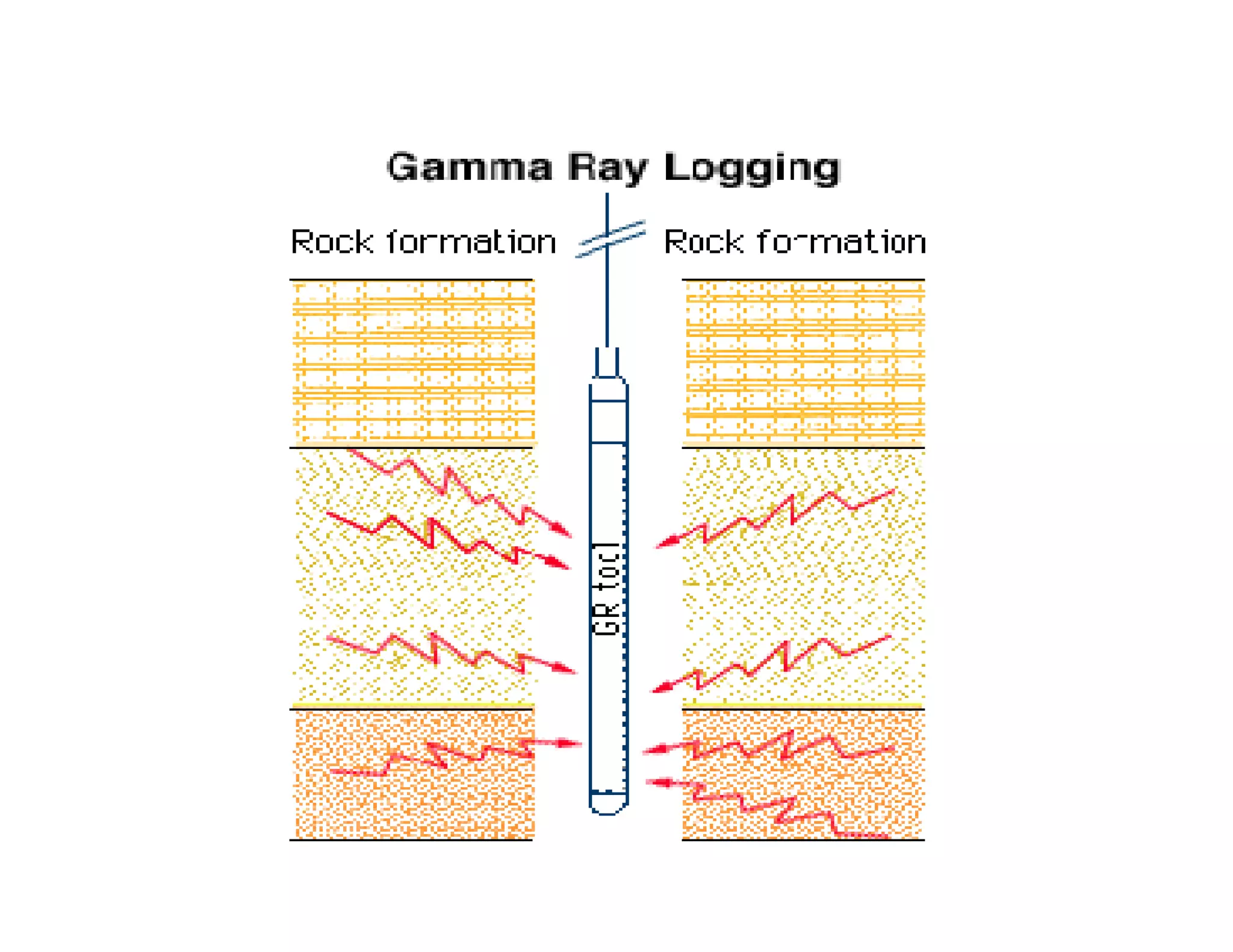Basic Well Logging Design.pdf | Geology | Science