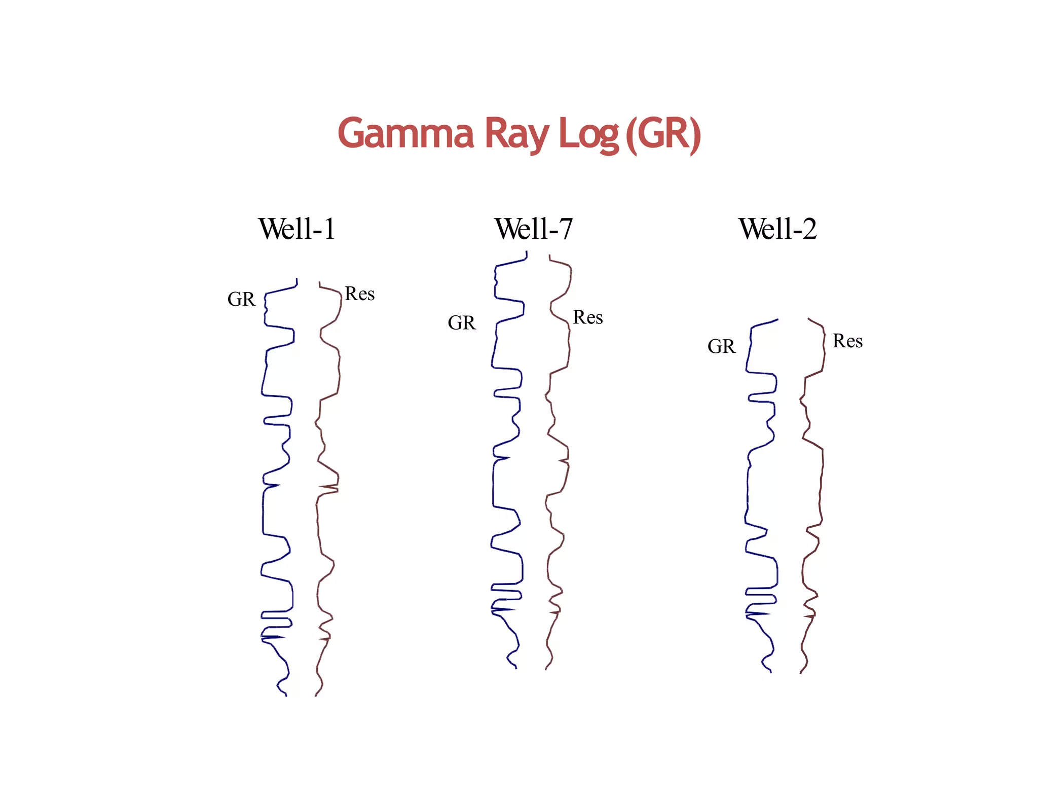 Basic Well Logging Design.pdf