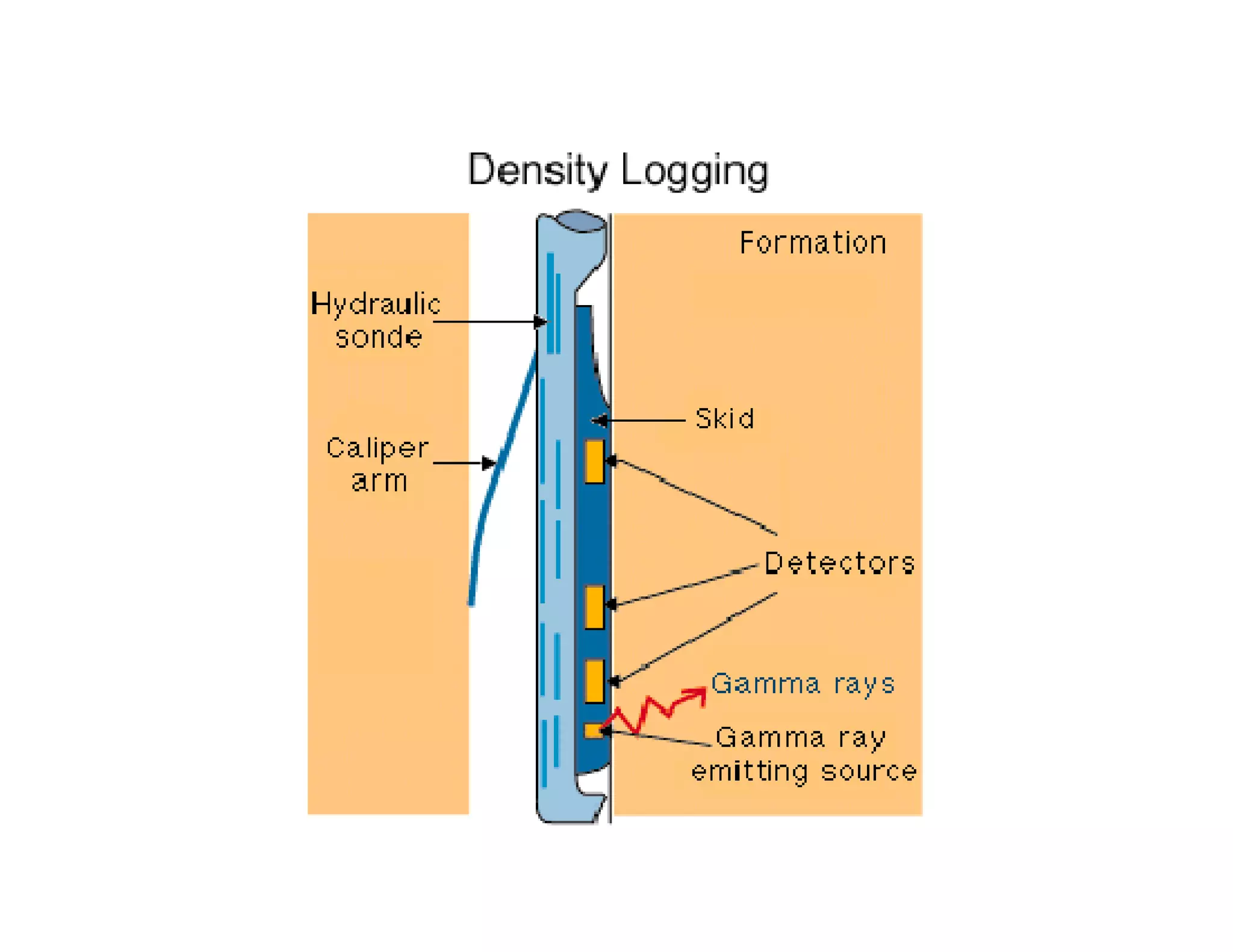 Basic Well Logging Design.pdf