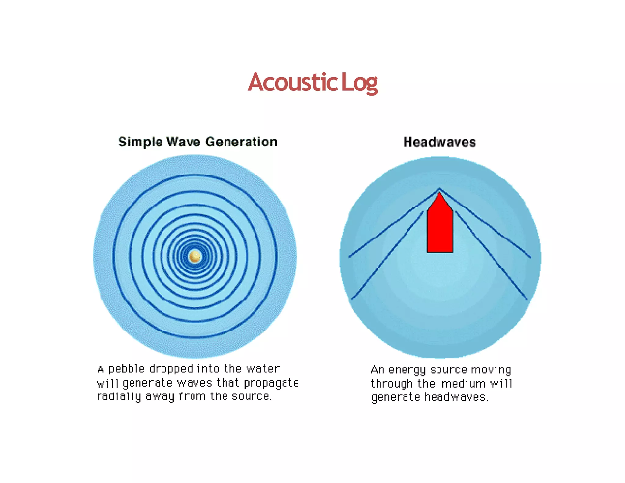 Basic Well Logging Design.pdf
