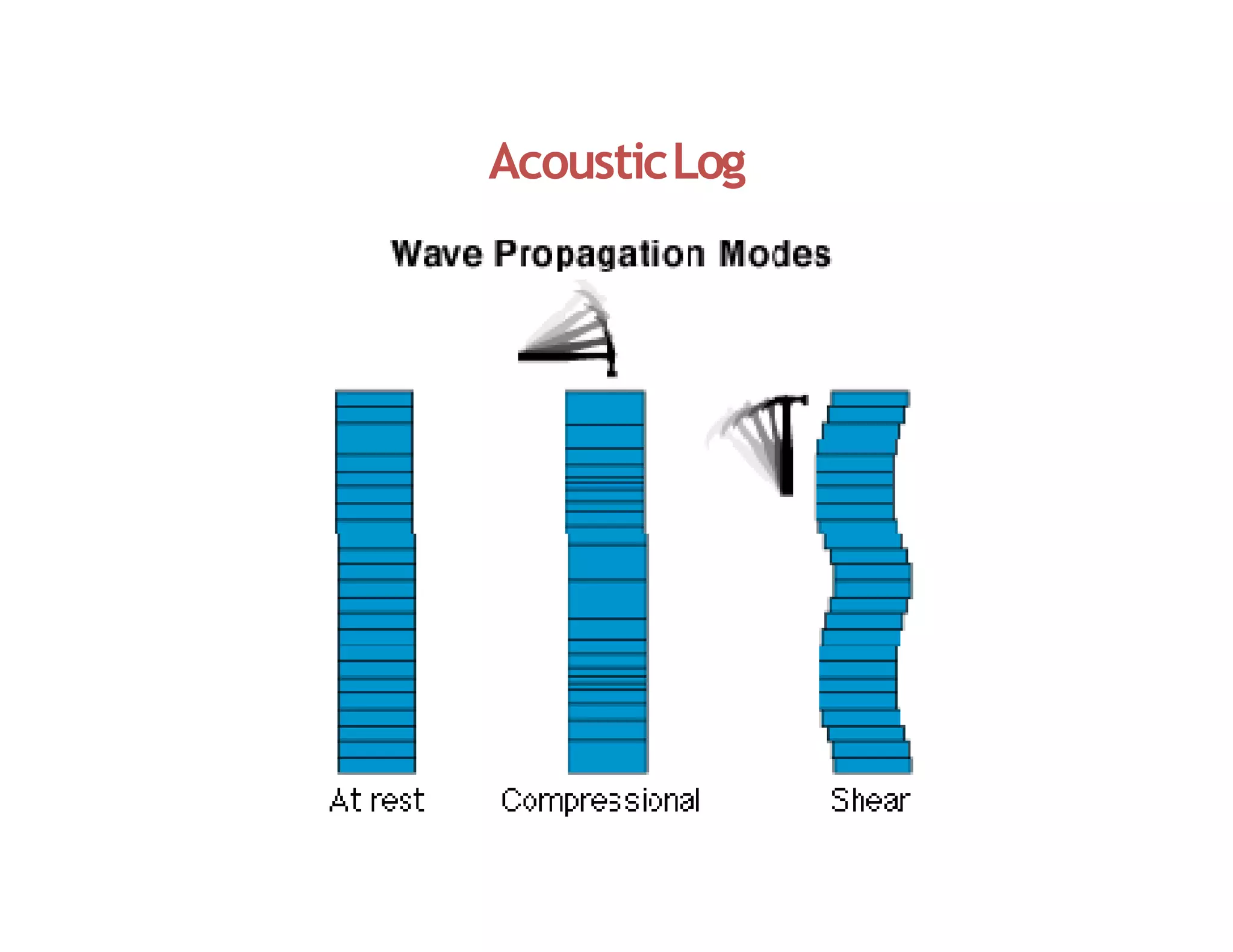 Basic Well Logging Design.pdf