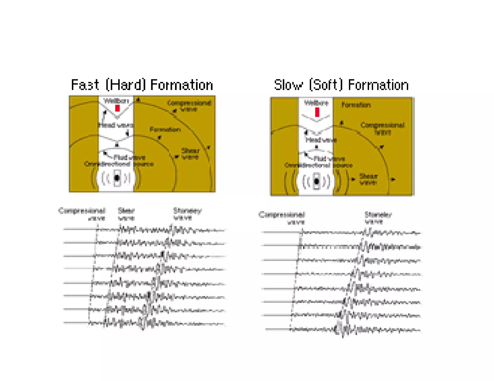 Basic Well Logging Design.pdf