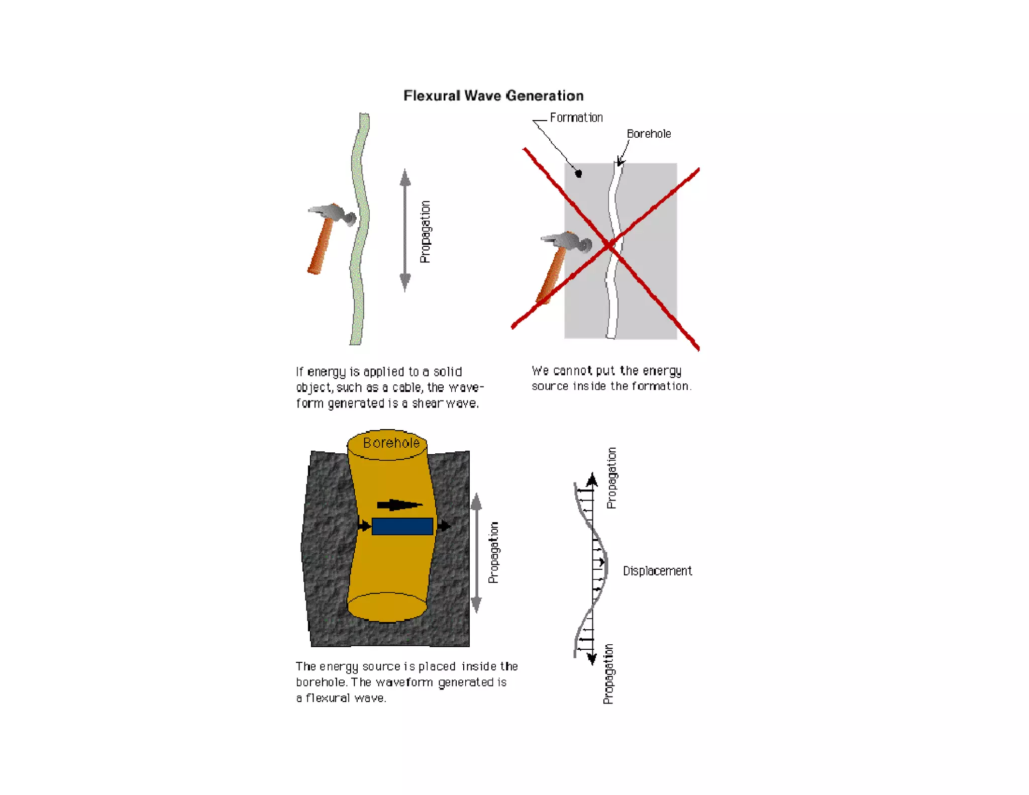 Basic Well Logging Design.pdf