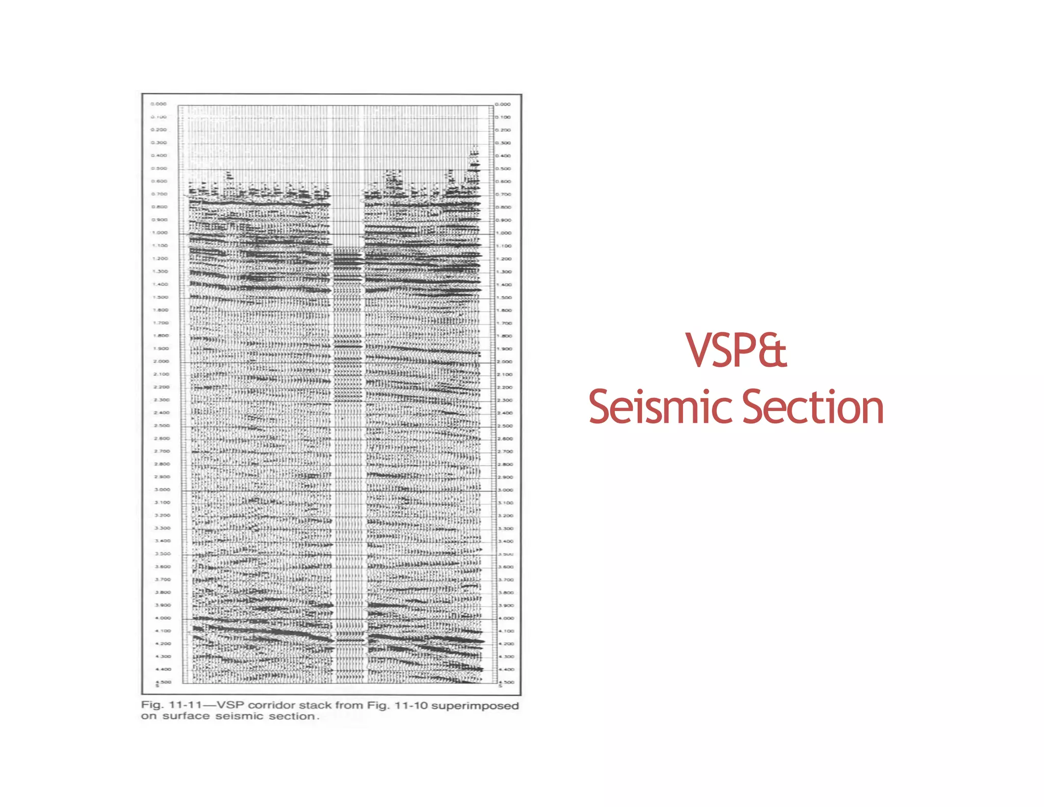 Basic Well Logging Design.pdf