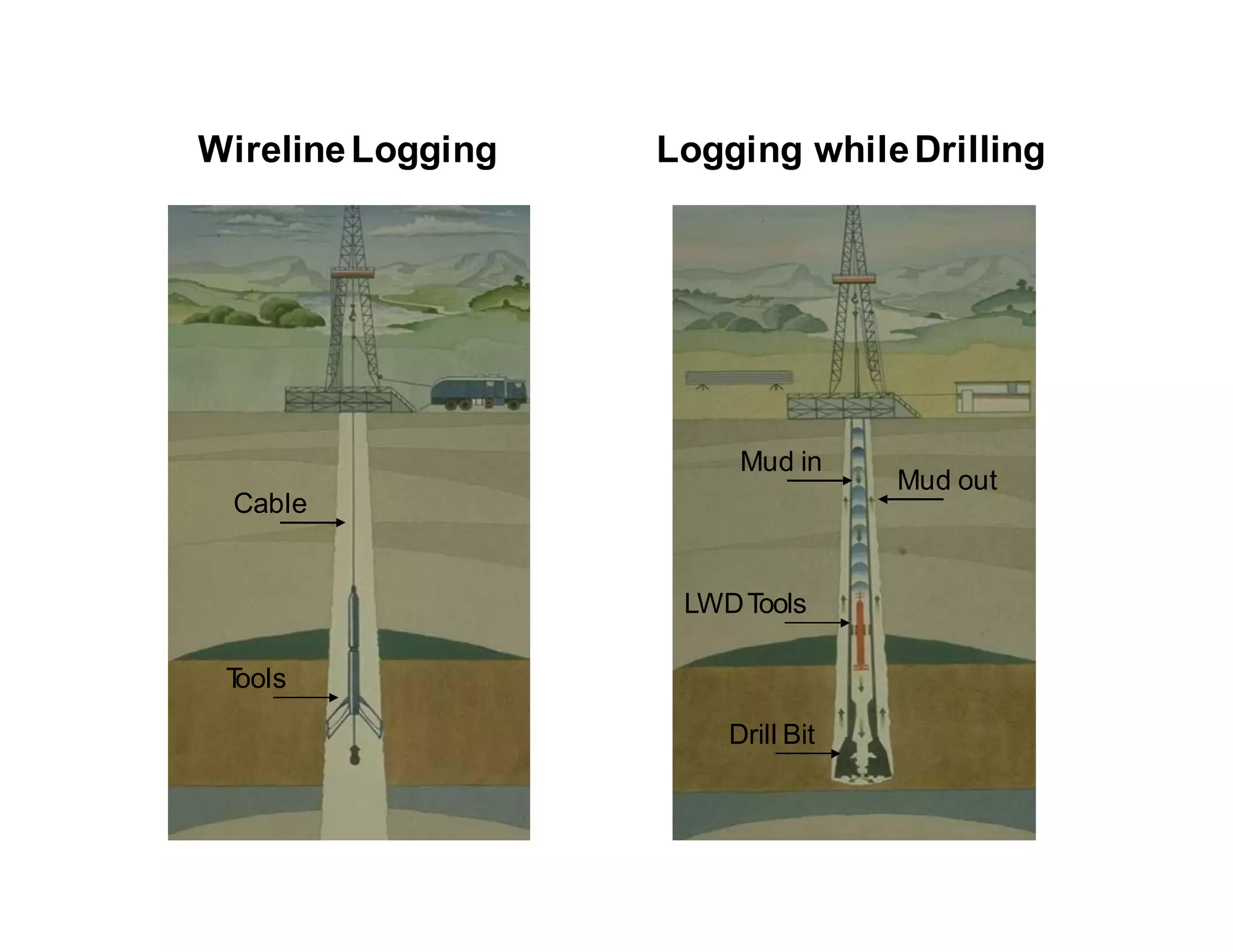 Basic Well Logging Design.pdf