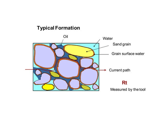 Basic Well Logging Design.pdf | Geology | Science