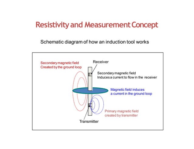 Basic Well Logging Design.pdf | Geology | Science