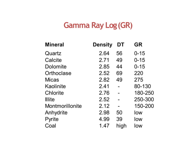 Basic Well Logging Design.pdf | Geology | Science