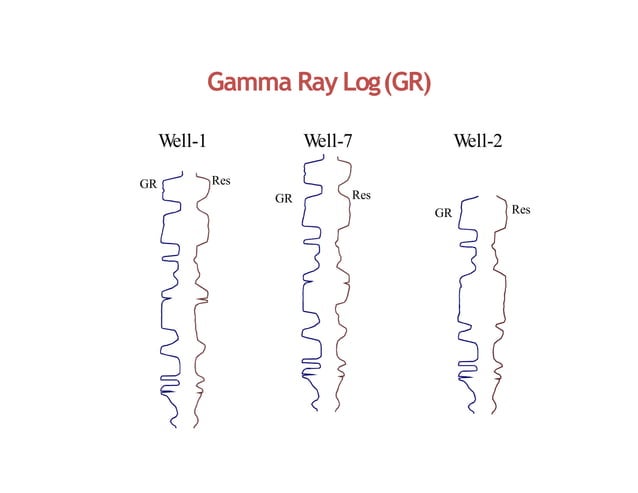 Basic Well Logging Design.pdf | Geology | Science