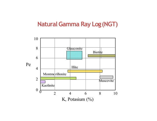 Basic Well Logging Design.pdf | Geology | Science