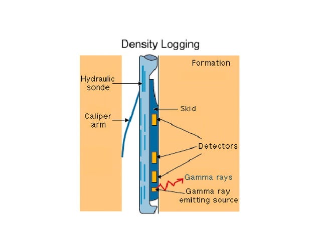 Basic Well Logging Design.pdf | Geology | Science