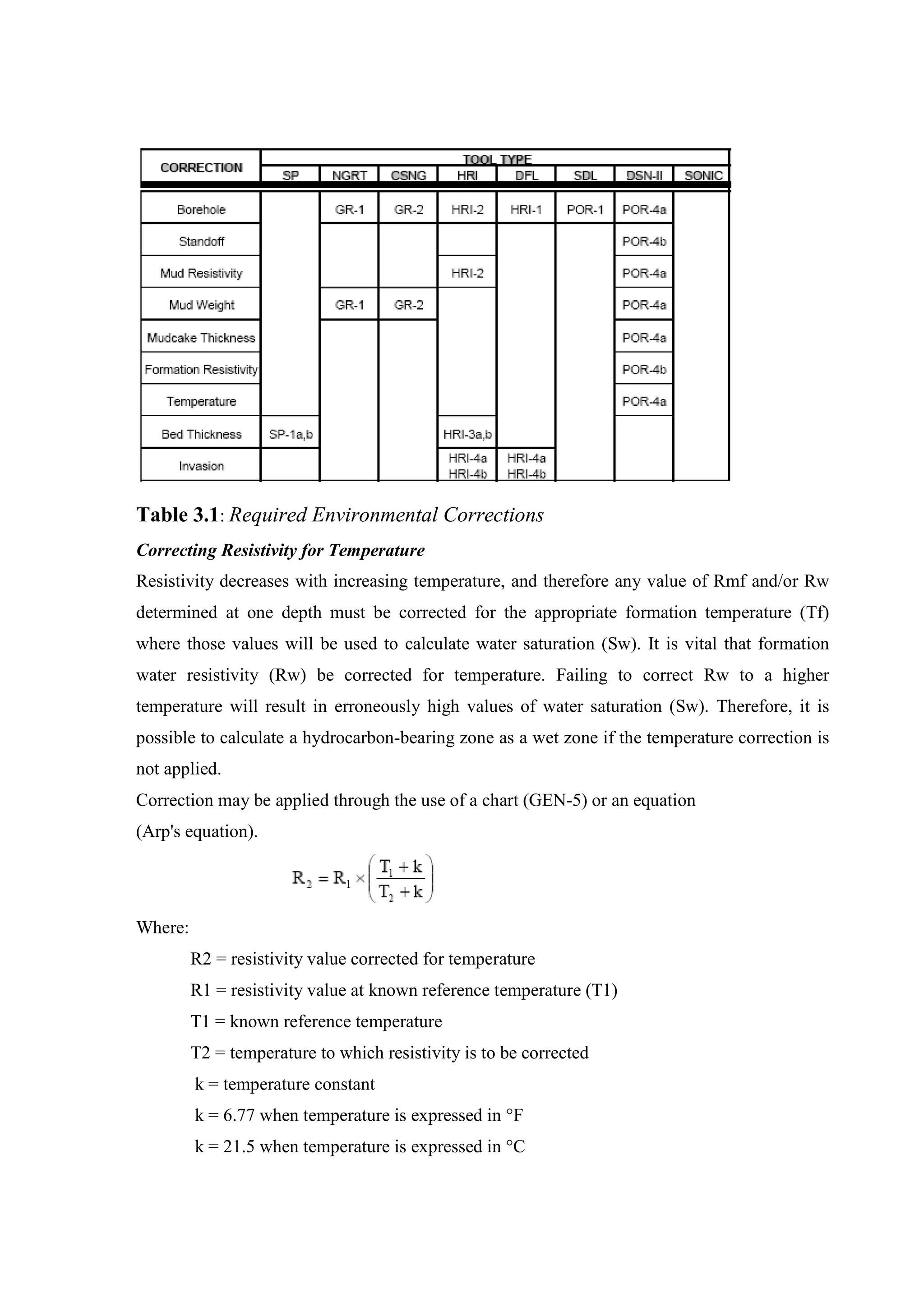 Basic well log interpretation | PDF