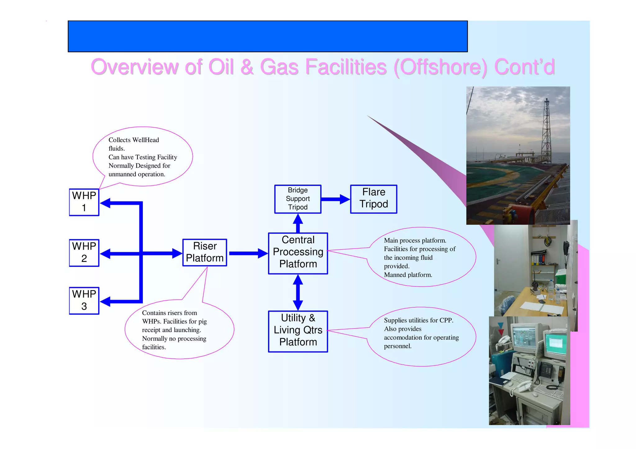 Basic whp presentation(1) | PDF